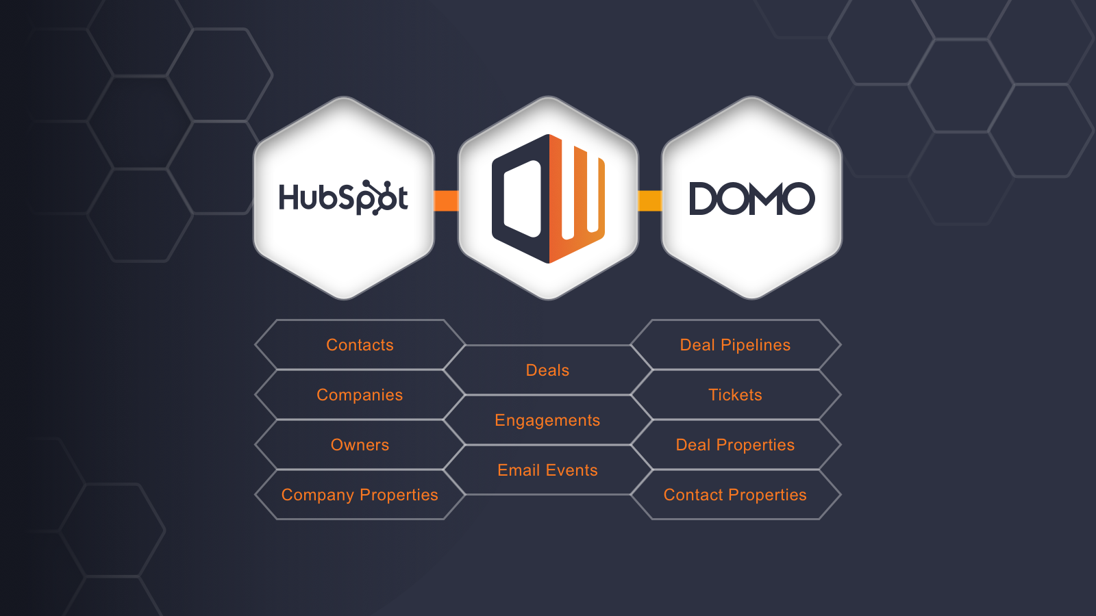 Domo Integration HubSpot Integration | Connect Them Today